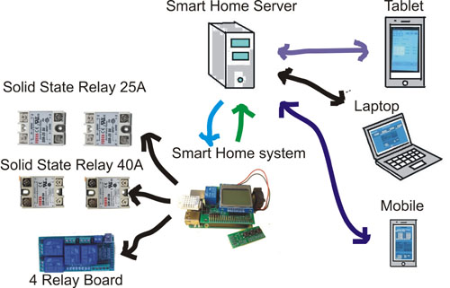 Pridopia -- The Special I/O and Service Website
