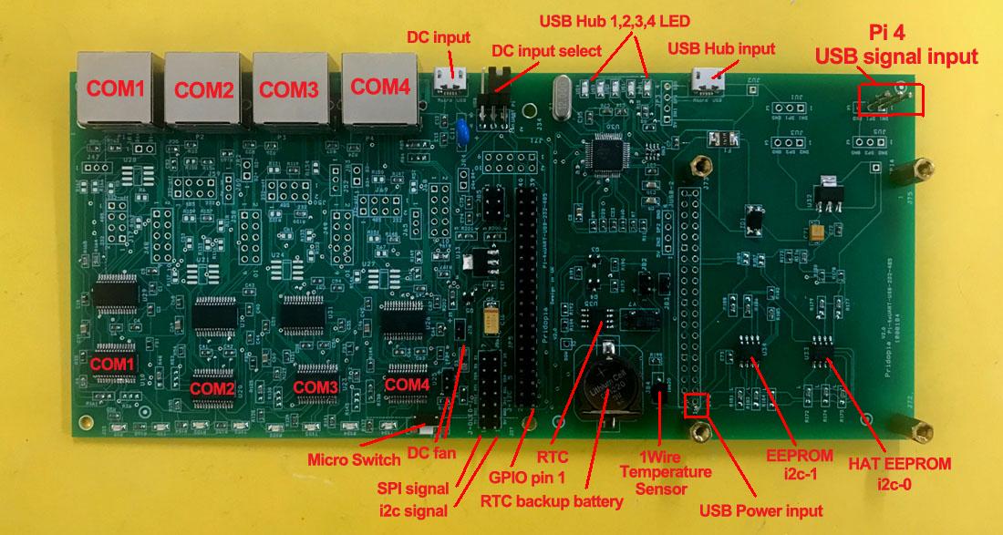 I2c vs uart performance - bassmeva